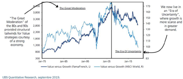 Columbia Threadneedle : Rotations des styles d'investissement ...